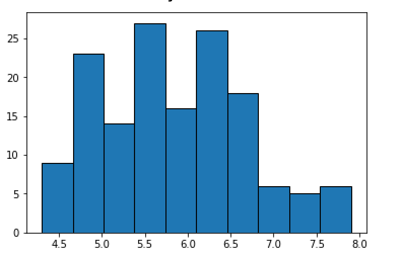 度数分布とヒストグラム Python学習講座