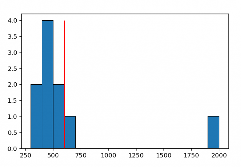 データの中心を求める Python学習講座