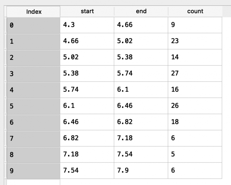 度数分布とヒストグラム Python学習講座