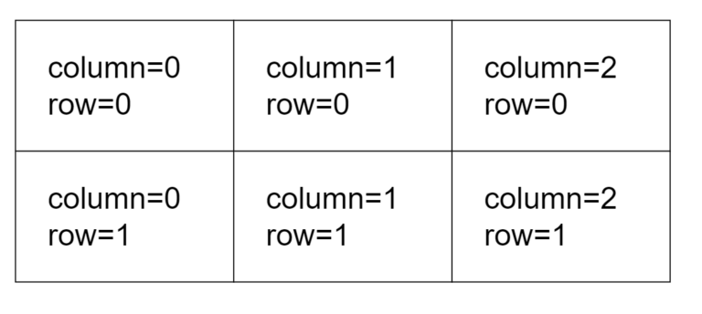 Tkinter grid | Python学習講座